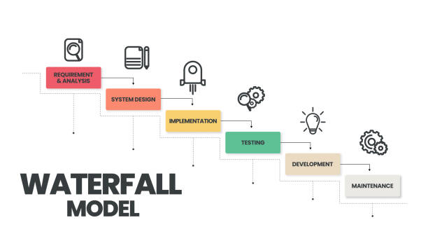 Agile Sdlc Waterfall Model